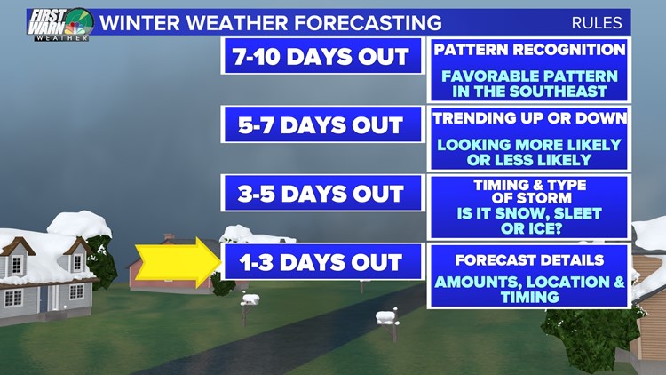'Get ready': Winter storm expected in Charlotte area this weekend ...