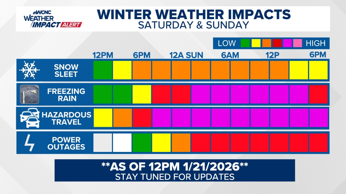 NC Gov. Stein declares state of emergency ahead of winter storm | wcnc.com