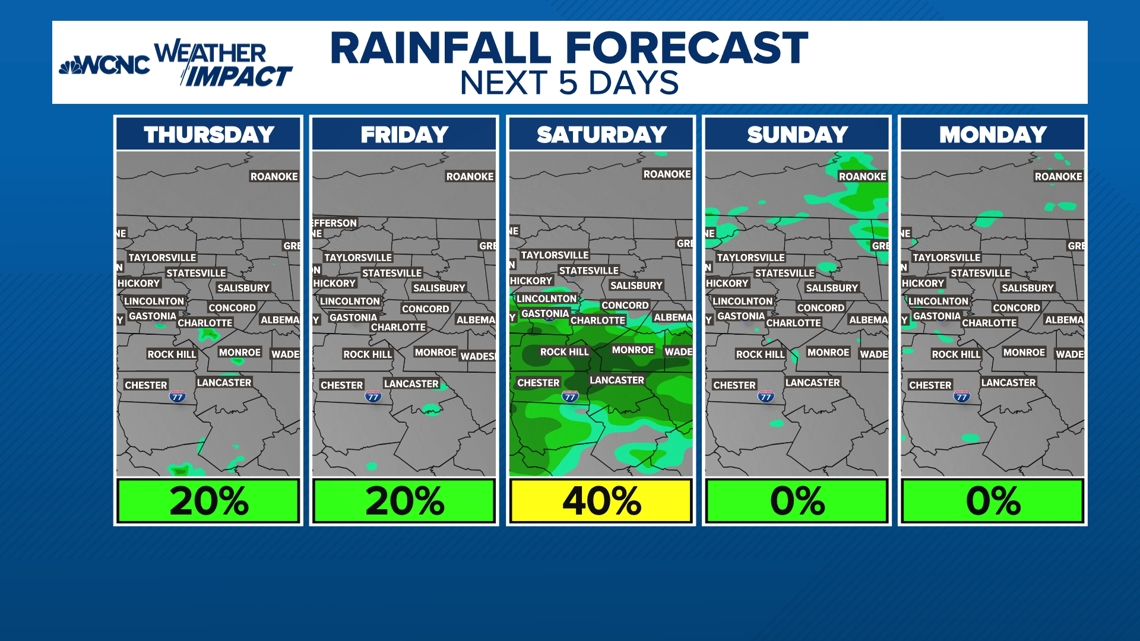 Local Government credit union going all-digital | wcnc.com