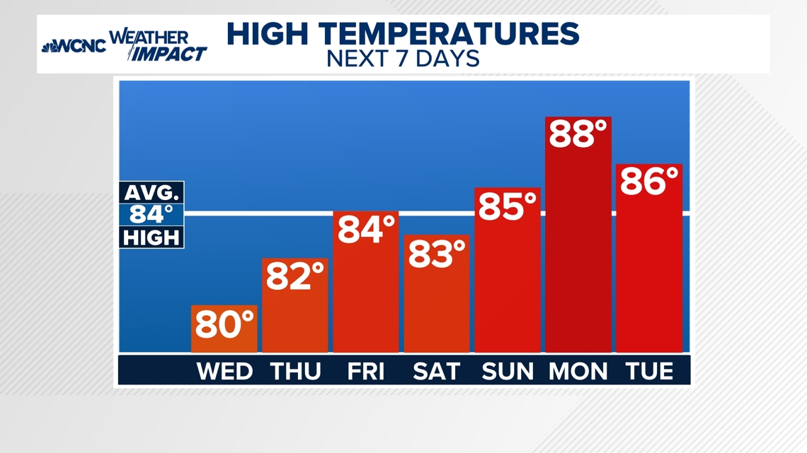 Meck Co. accepting HOMES program applications | wcnc.com