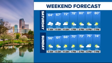 Contact WCNC in Charlotte, North Carolina | wcnc.com