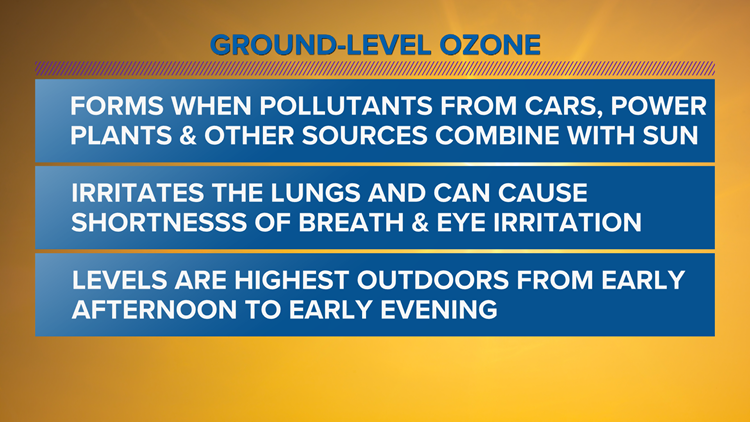 Ground-level ozone? What's the cause? | wcnc.com