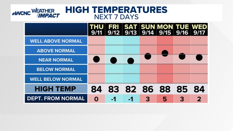 Concord development plan stalls after infrastructure denial | wcnc.com