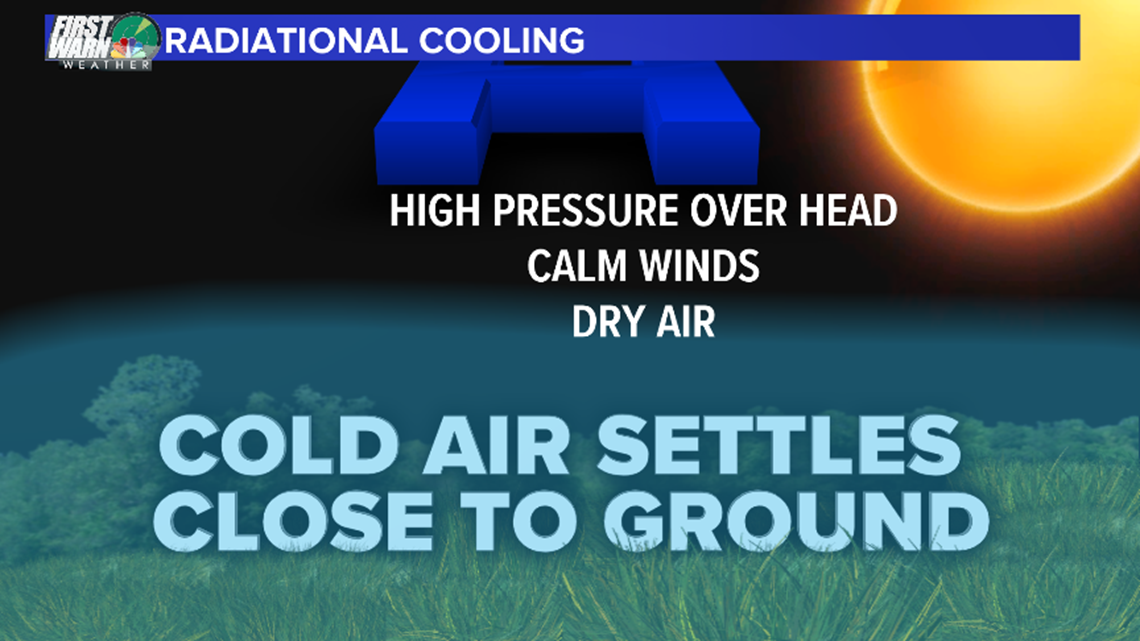 How temperatures can rise 40 degrees in one day | wcnc.com