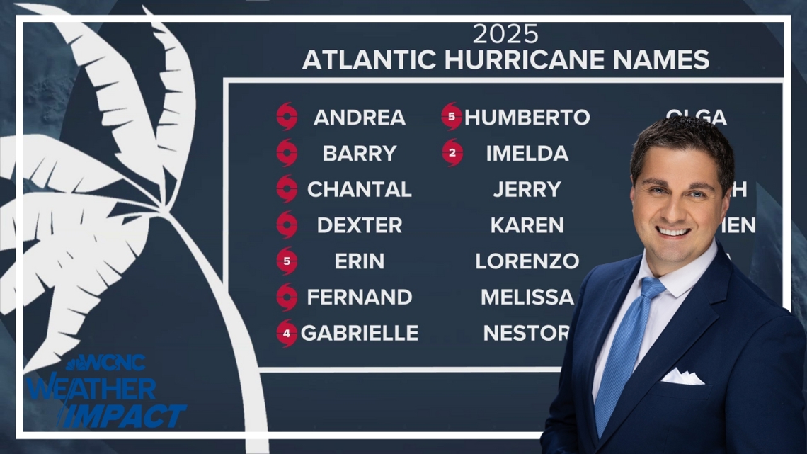 Why hurricanes get their names and sometimes change | wcnc.com