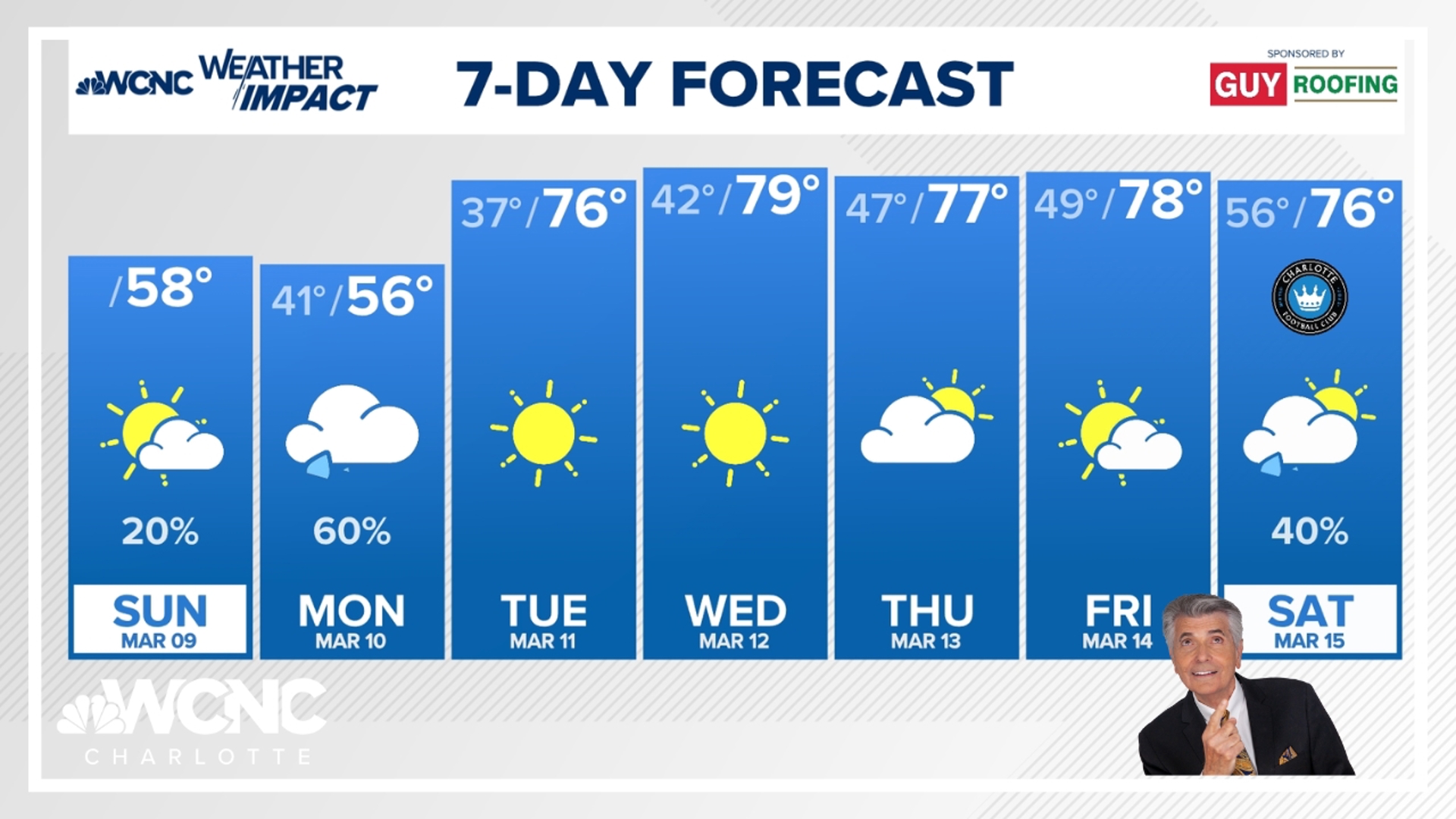 Latest weather forecast for the Greater Charlotte area | wcnc.com