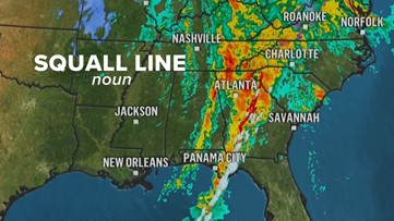 The severe weather words you need to know | Weather IQ | wcnc.com