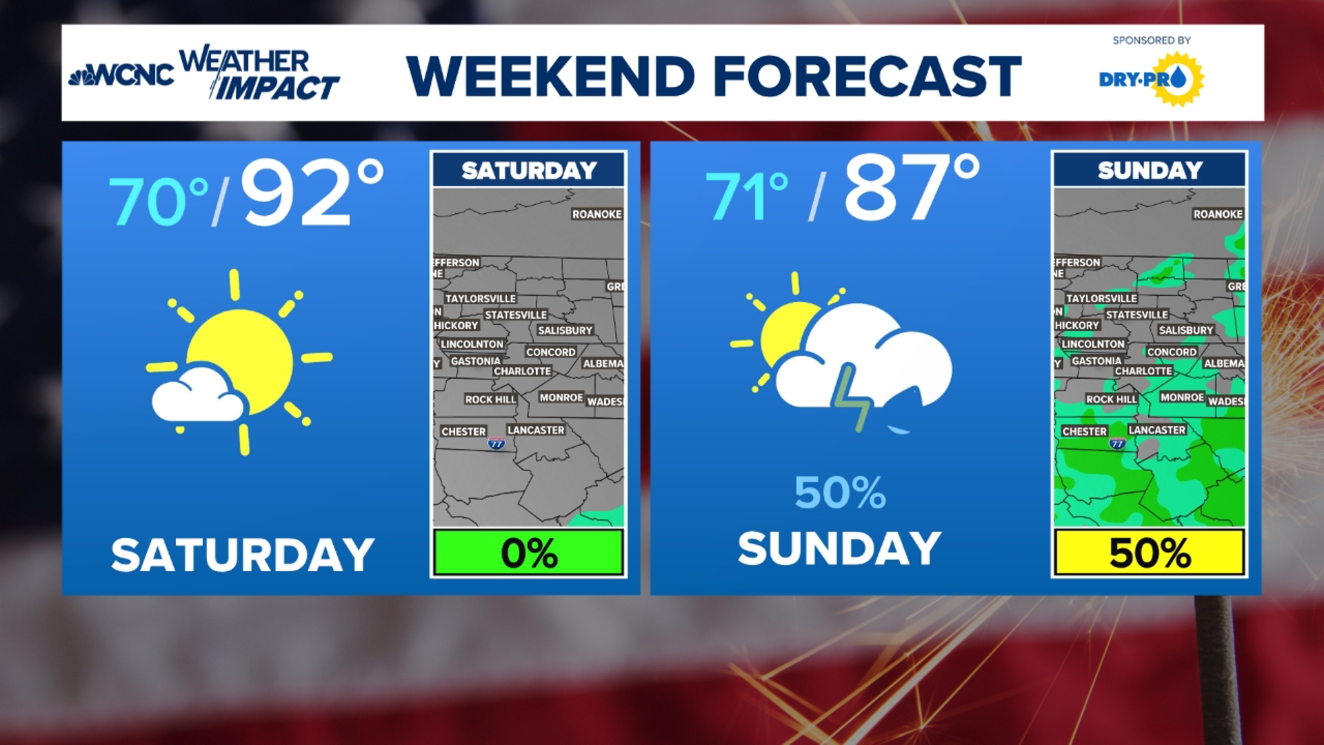 How to read a weather radar | Understanding the colors | wcnc.com