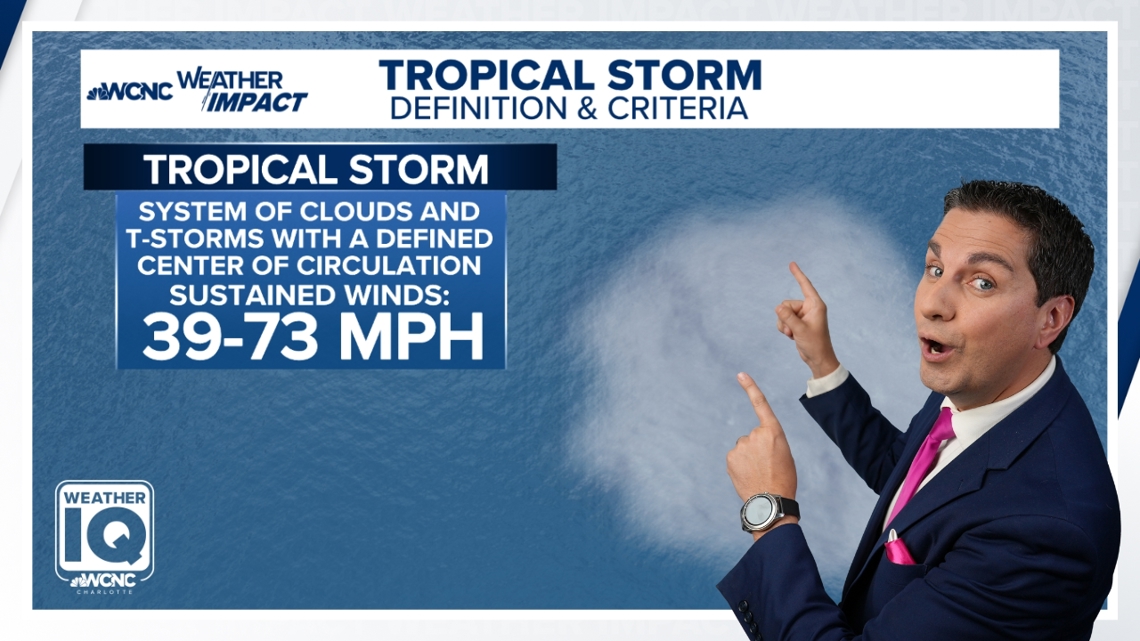 Why the unnamed storm in the Carolinas wasn't a tropical storm | wcnc.com