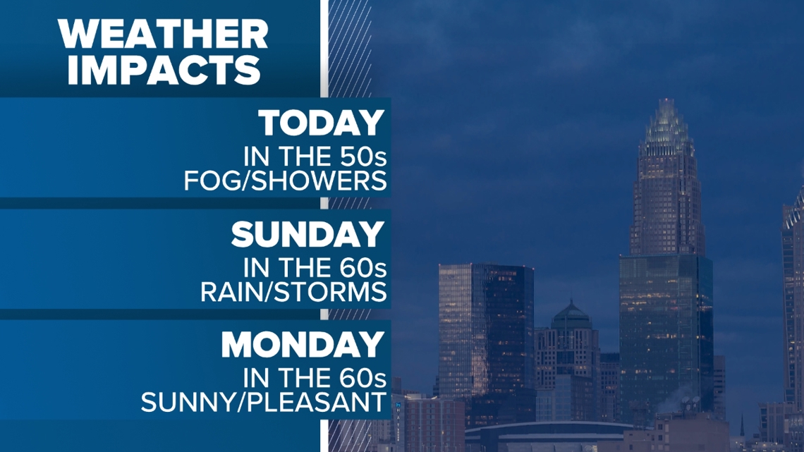 Rain today with storms Sunday | wcnc.com