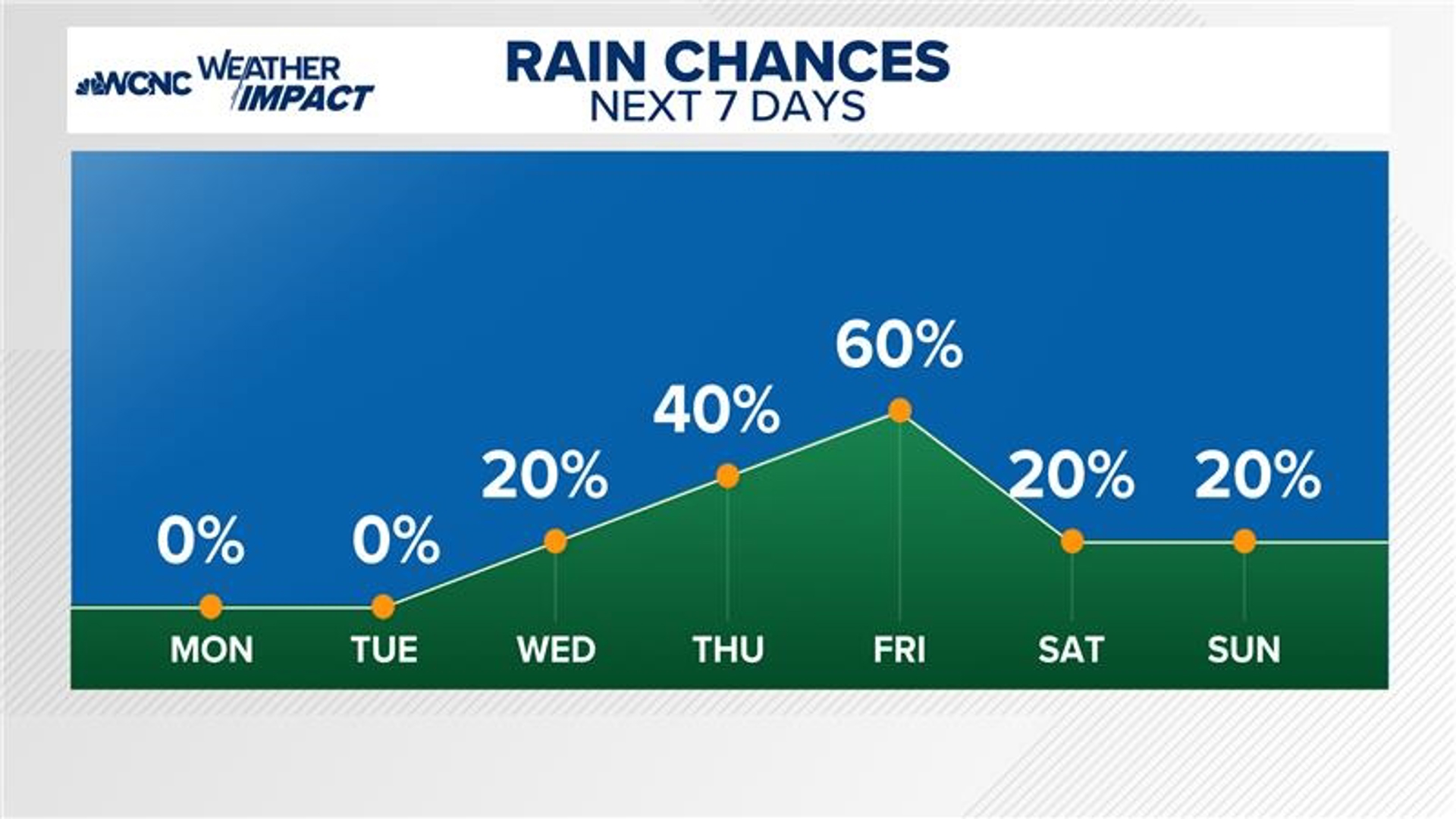 Deadly Burke County fire investigated as double homicide | wcnc.com