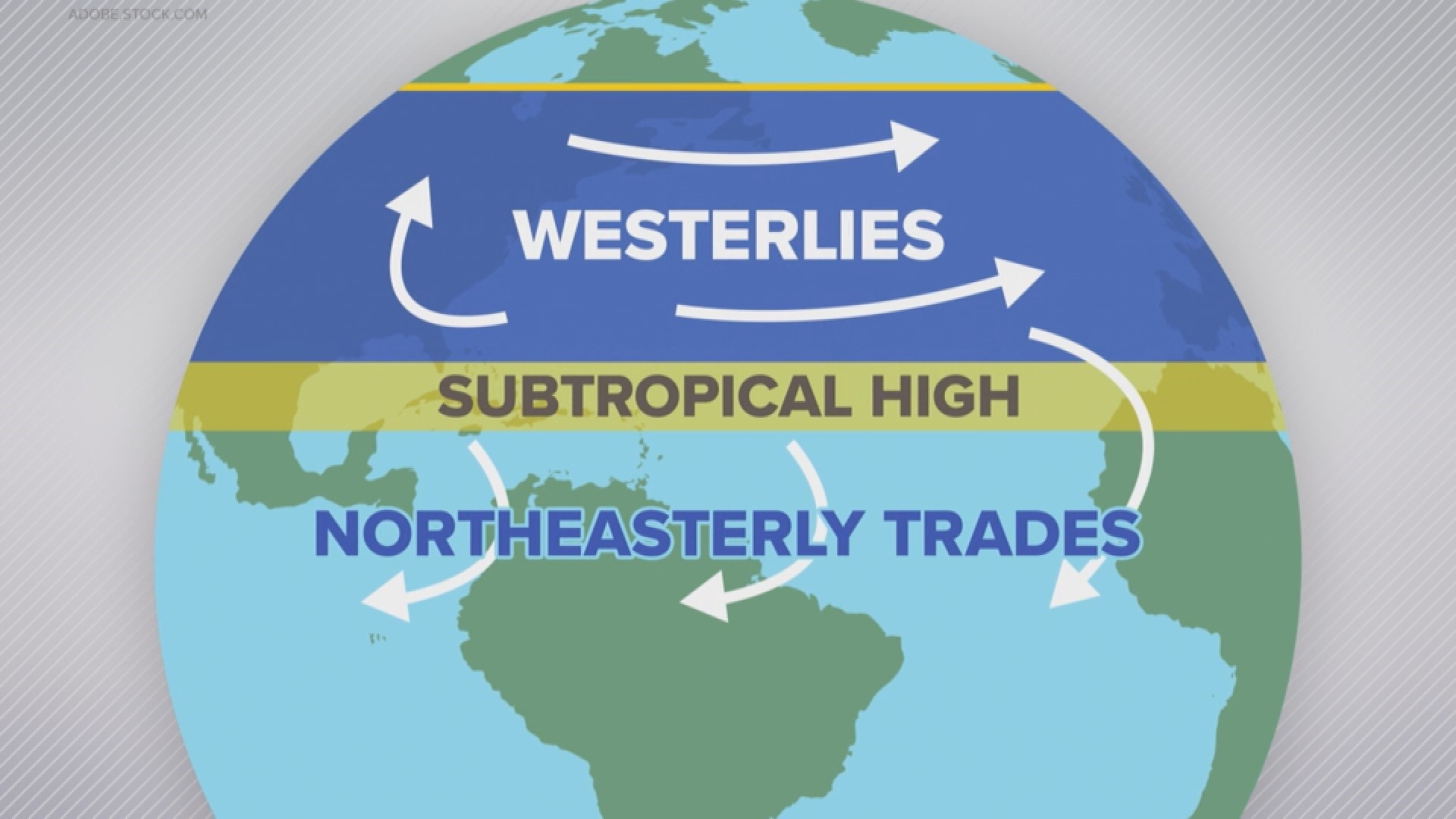 Why do hurricanes go west when other weather travels east? | wcnc.com