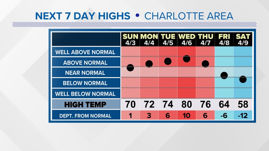 Are there more armadillos in NC? | wcnc.com
