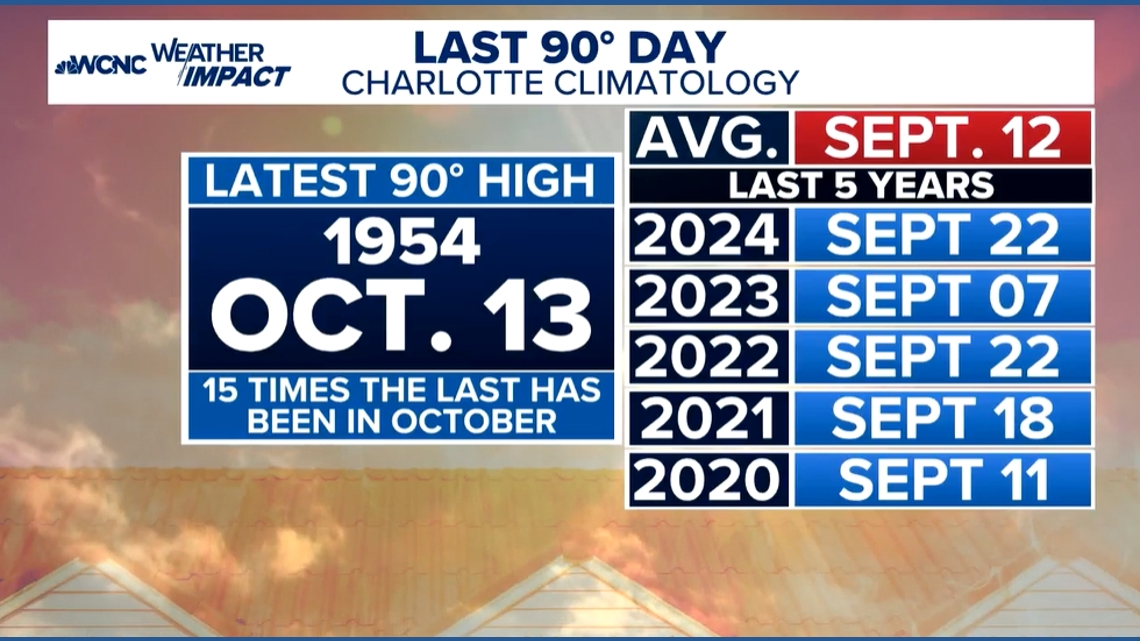 Panthers sign reigning UFL MVP | wcnc.com