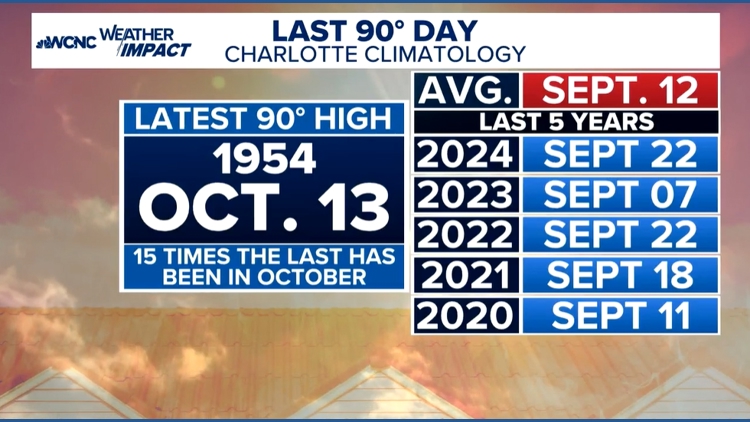 National Hurricane Center announces storm names, changes ahead of 2025 season | wcnc.com