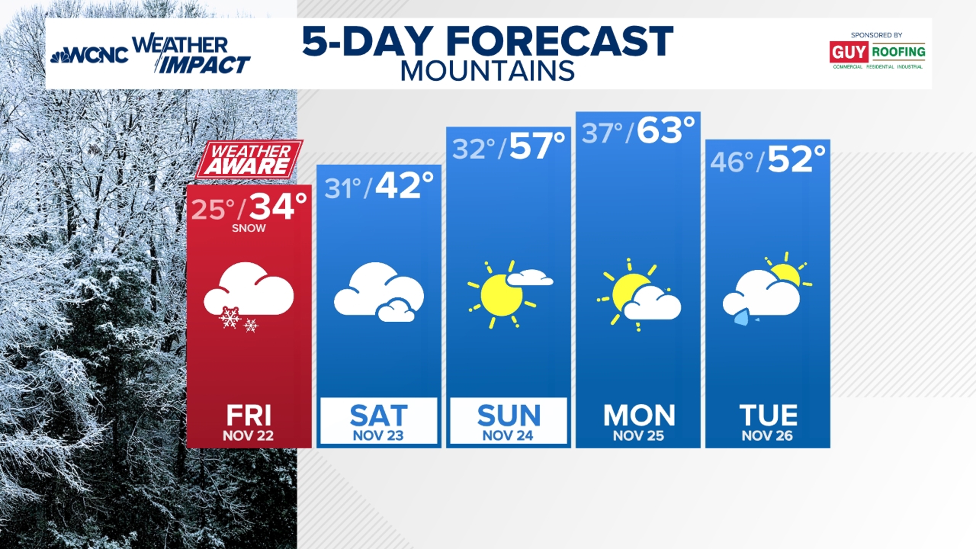 Accumulating snow expected across the North Carolina mountains | wcnc.com