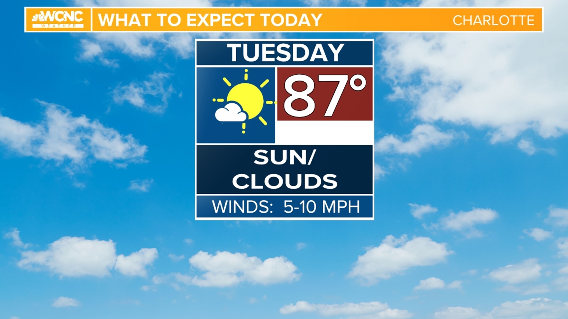 Charlotte's Leading Local News: Weather, Traffic, Sports and more | Charlotte, North Carolina ...