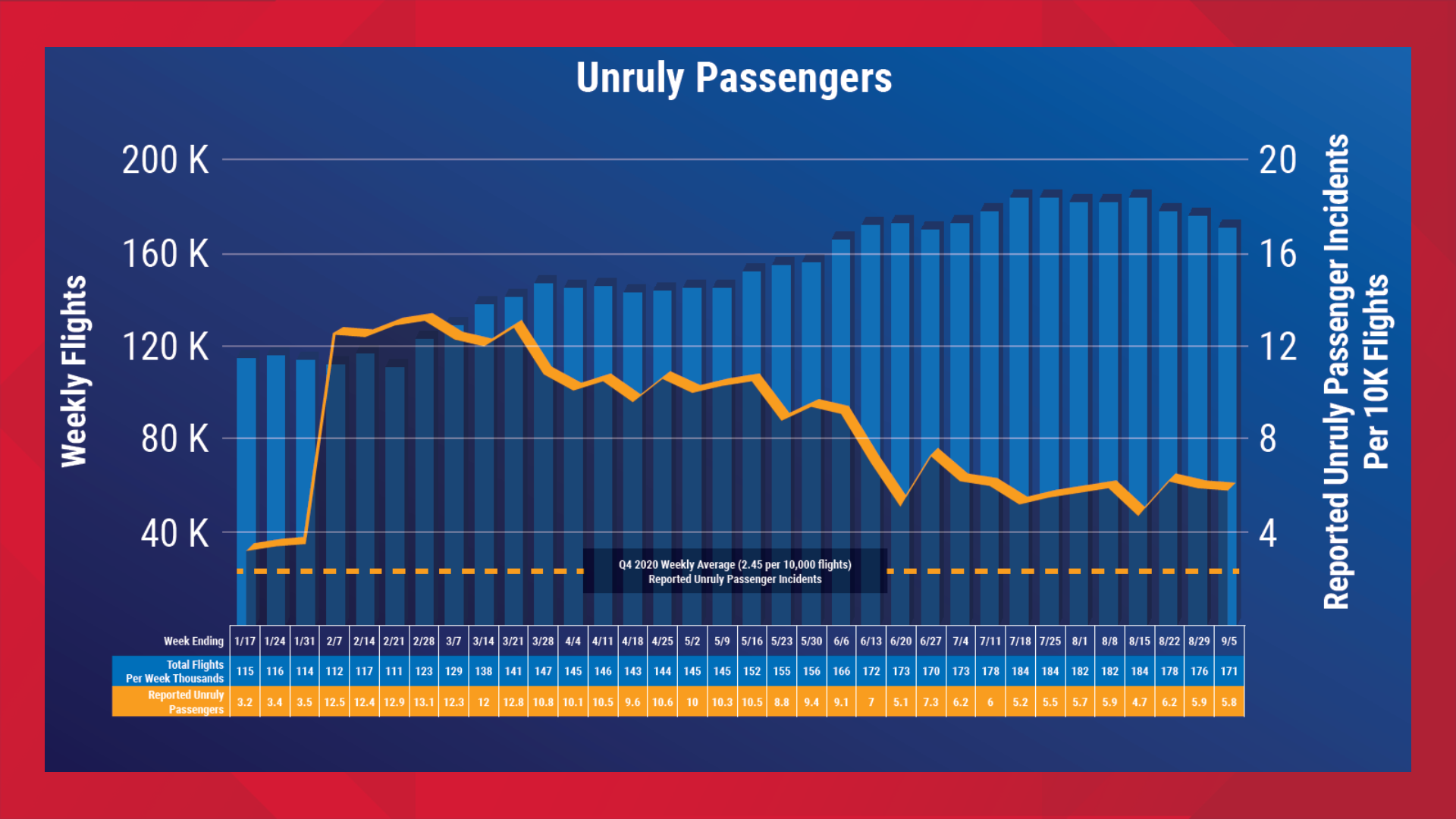 Congress holds hearing about unruly passengers | wcnc.com