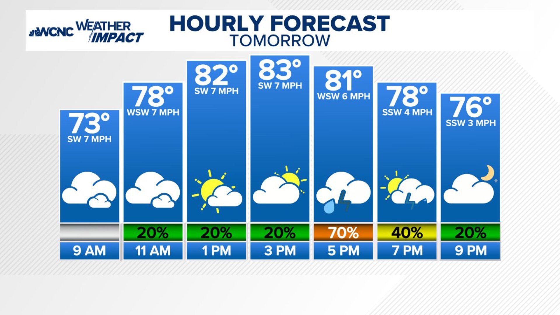 Boeing IAM District 751 Machinists Union strike | What to know | wcnc.com
