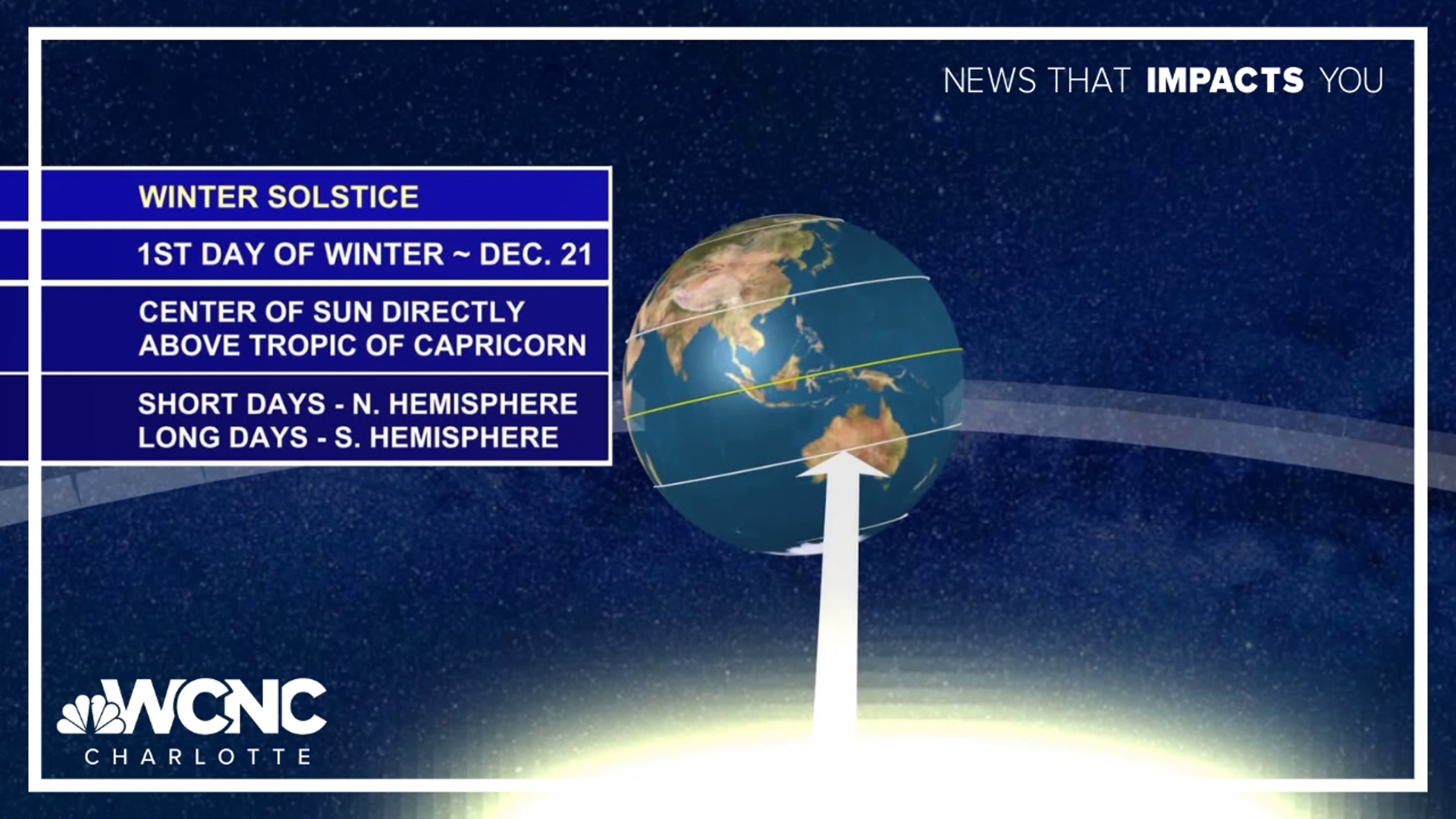 Winter solstice brings shortest day of the year Sunday | wcnc.com