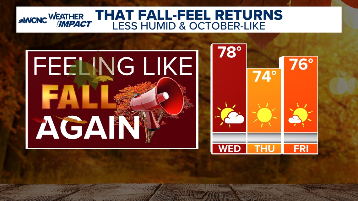 TV Listings - WCNC NBC | True Crime | CourtTV | Quest | wcnc.com