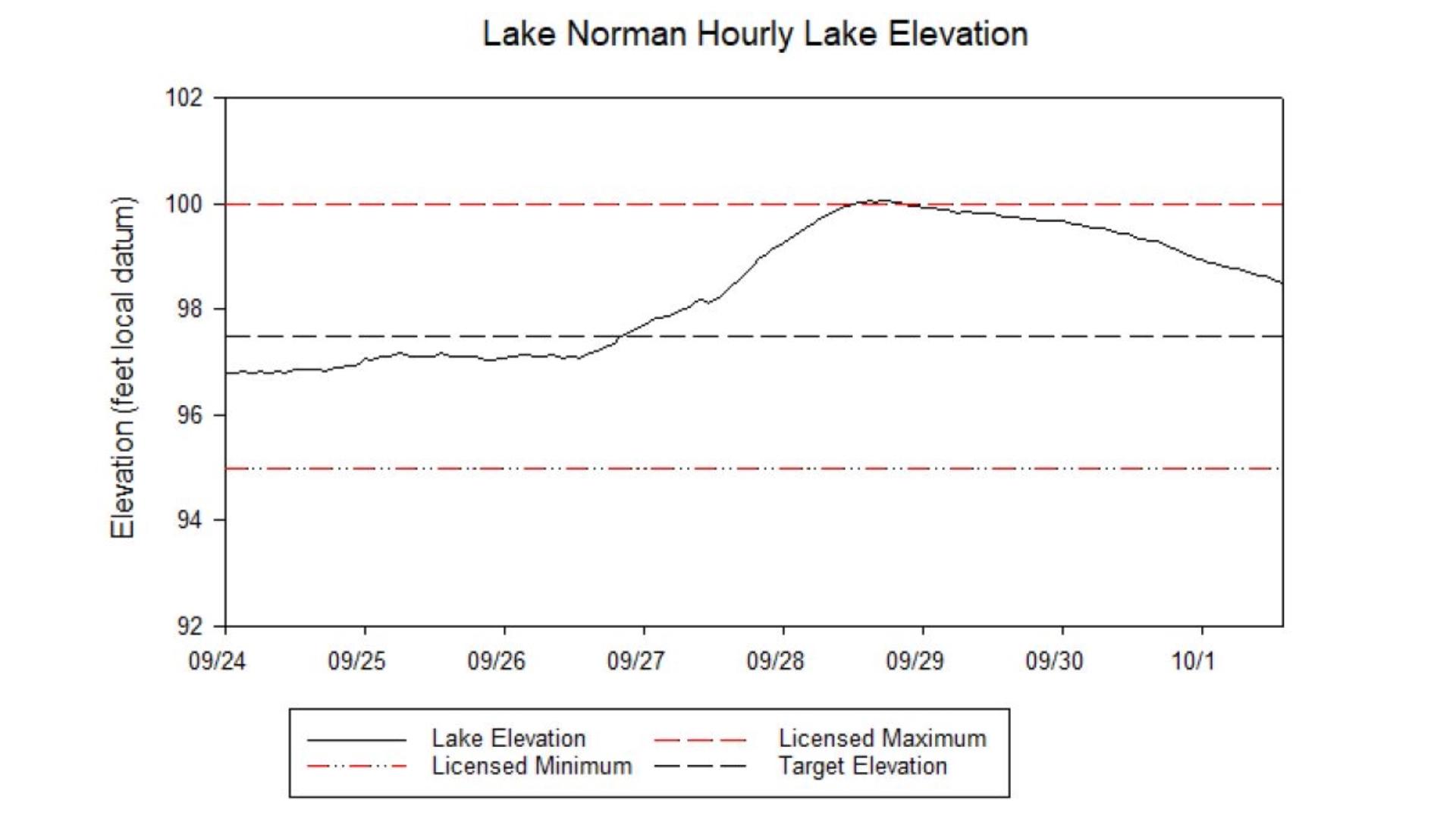 Duke Energy accused of protecting Lake Norman at expense of homes ...