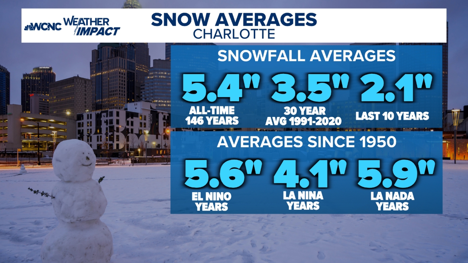 Brad Panovich shares his 2024-25 Winter Outlook | wcnc.com