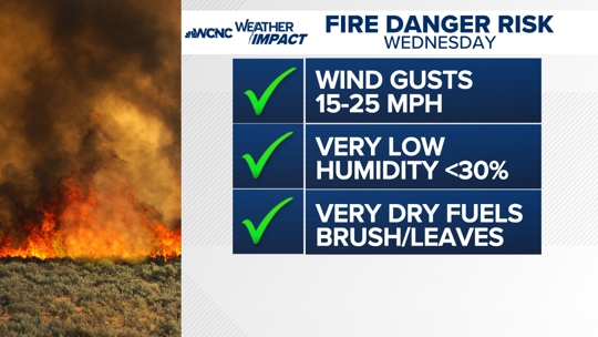 Dr. Robert Lesslie, family, laid to rest Wednesday | wcnc.com