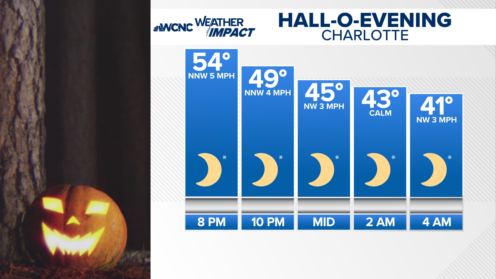 BBB warning: Fake subscription renewal emails target customers | wcnc.com