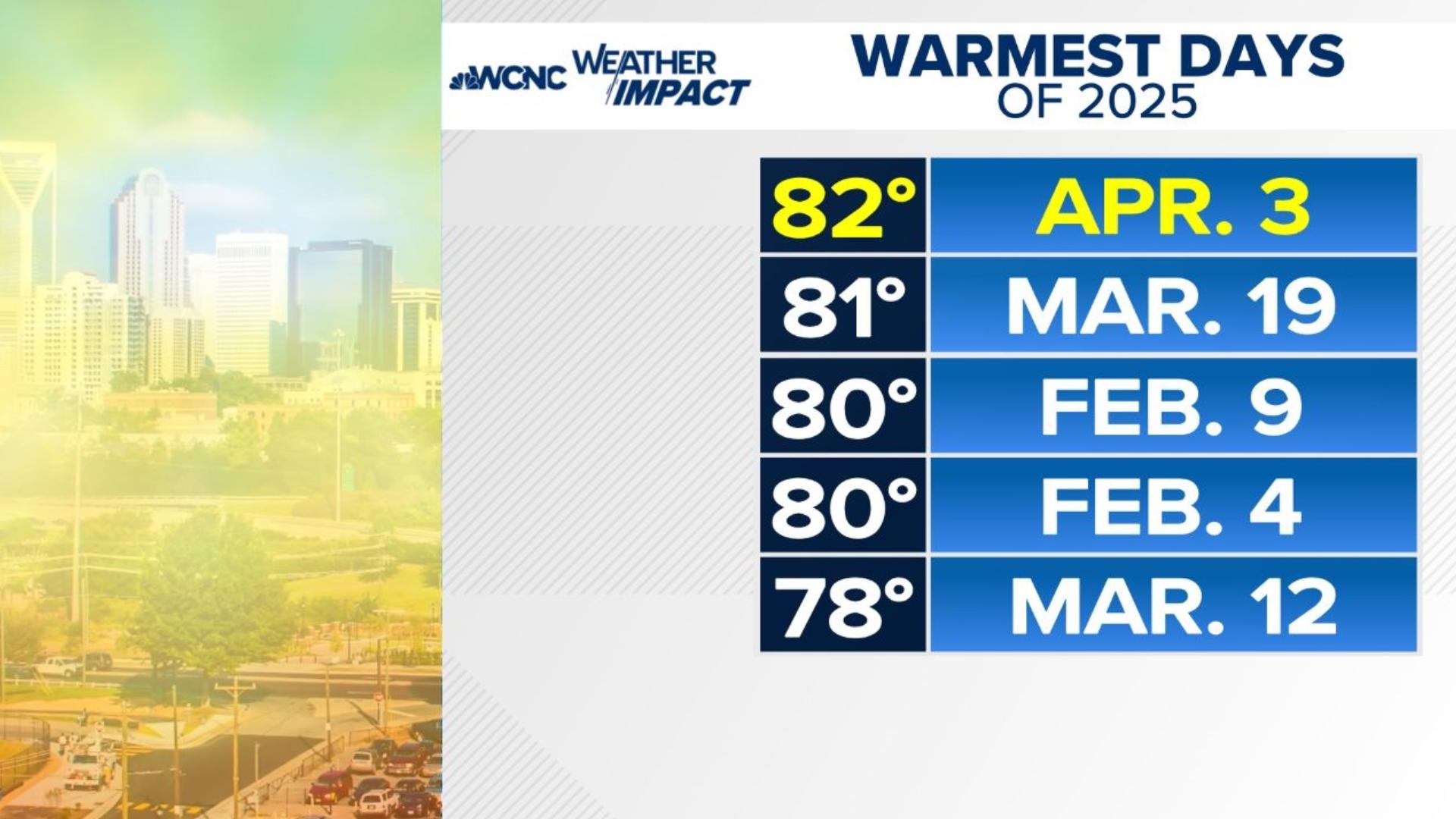 Madalina Cojocari disappearance: Warrants shed light on evidence gathered | wcnc.com