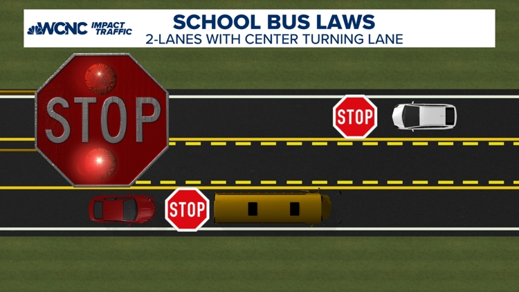 How North Carolina's school bus laws compare to South Carolinas | wcnc.com