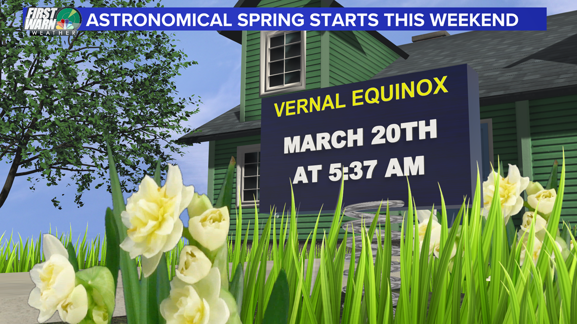 Astronomical vs. meteorological spring": What's the difference? | wcnc.com