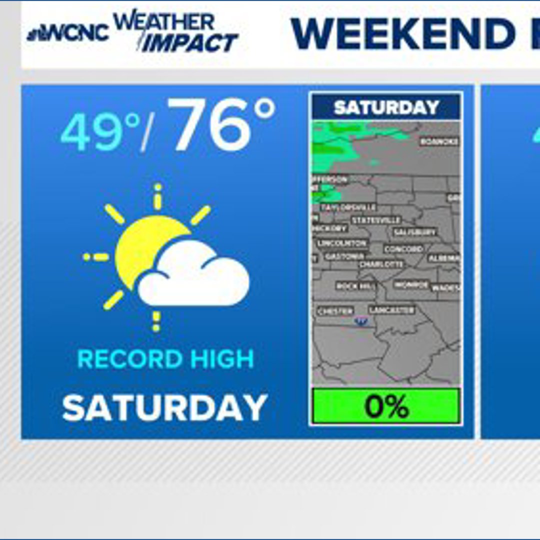 12 ways to enjoy your weekend in Charlotte | QC Happenings | wcnc.com