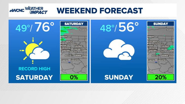 New Panthers practice facility plans revealed | wcnc.com