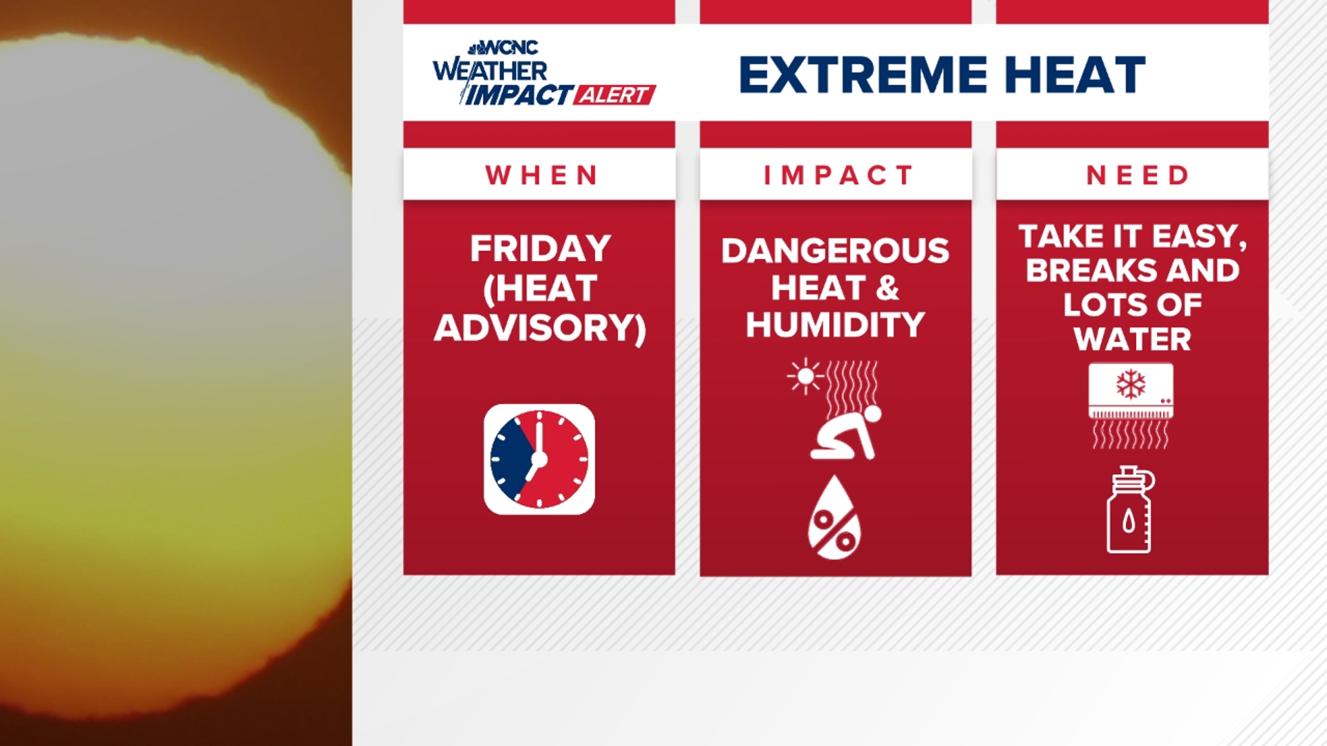 Weather Impact Alert: Dangerously hot in Charlotte Friday, heat ...