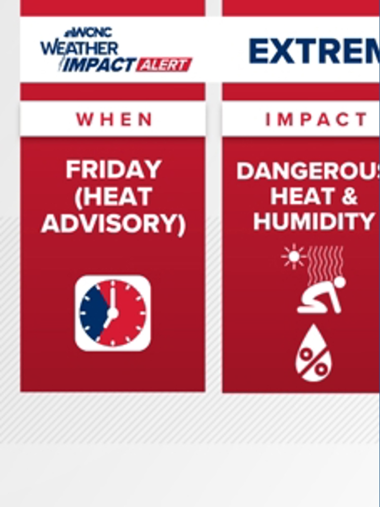 Weather Impact Alert: Dangerously hot in Charlotte Friday, heat ...