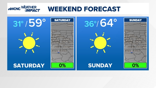 How to read a weather radar | Understanding the colors | wcnc.com