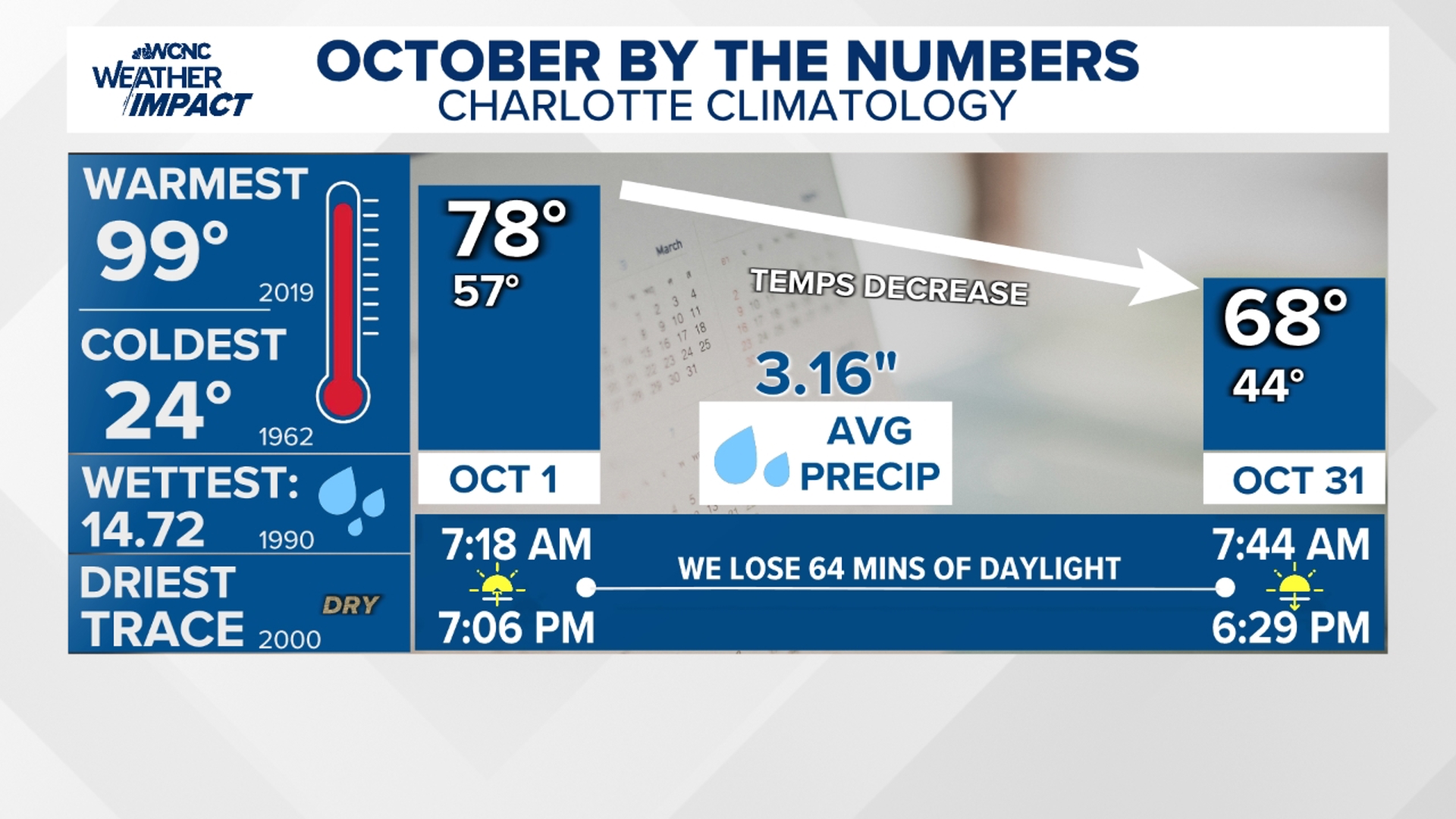 How to spot a scam political text message | VERIFY | wcnc.com