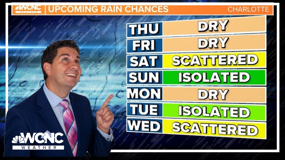Great weather on Thursday, rain Friday evening | wcnc.com