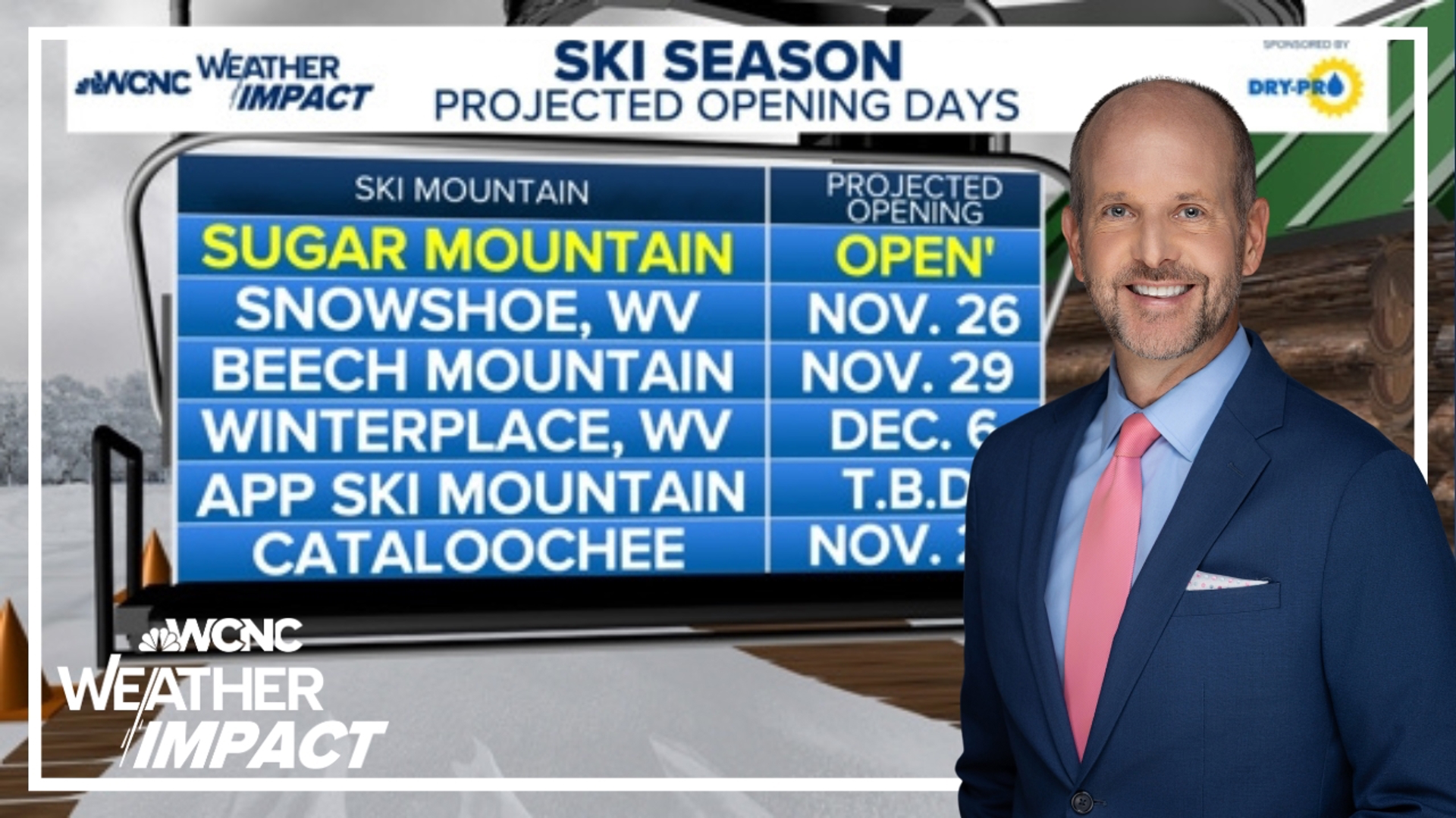 Brad Panovich's Winter Outlook: '25–26 Season Delivers Wildcard Weather ...