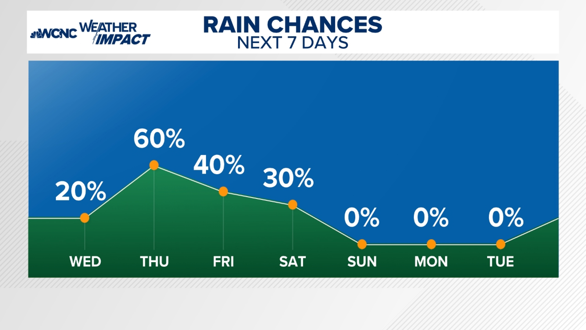 Meet the WCNC Team | wcnc.com