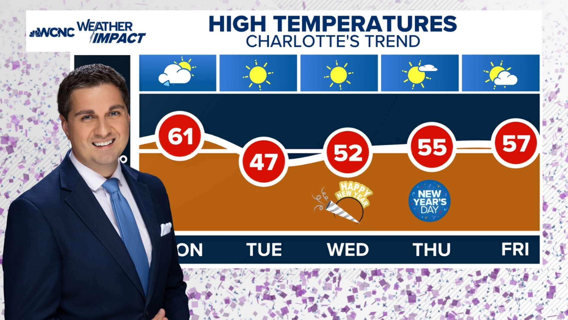 Weather Impact Alert Tuesday morning: Mountain ice & cold rain for ...