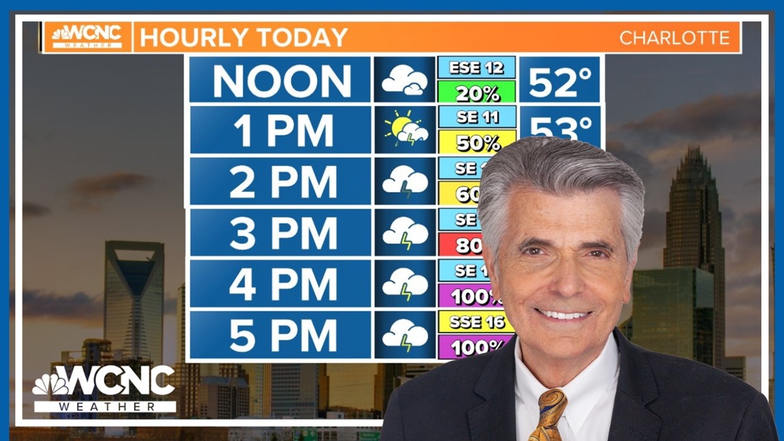 Rain and storm chance this evening | wcnc.com