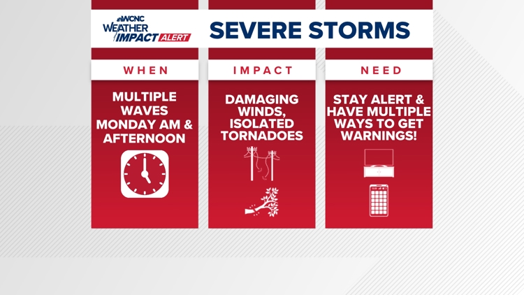 Weather Impact Alert: Severe thunderstorms sweep across Charlotte area ...