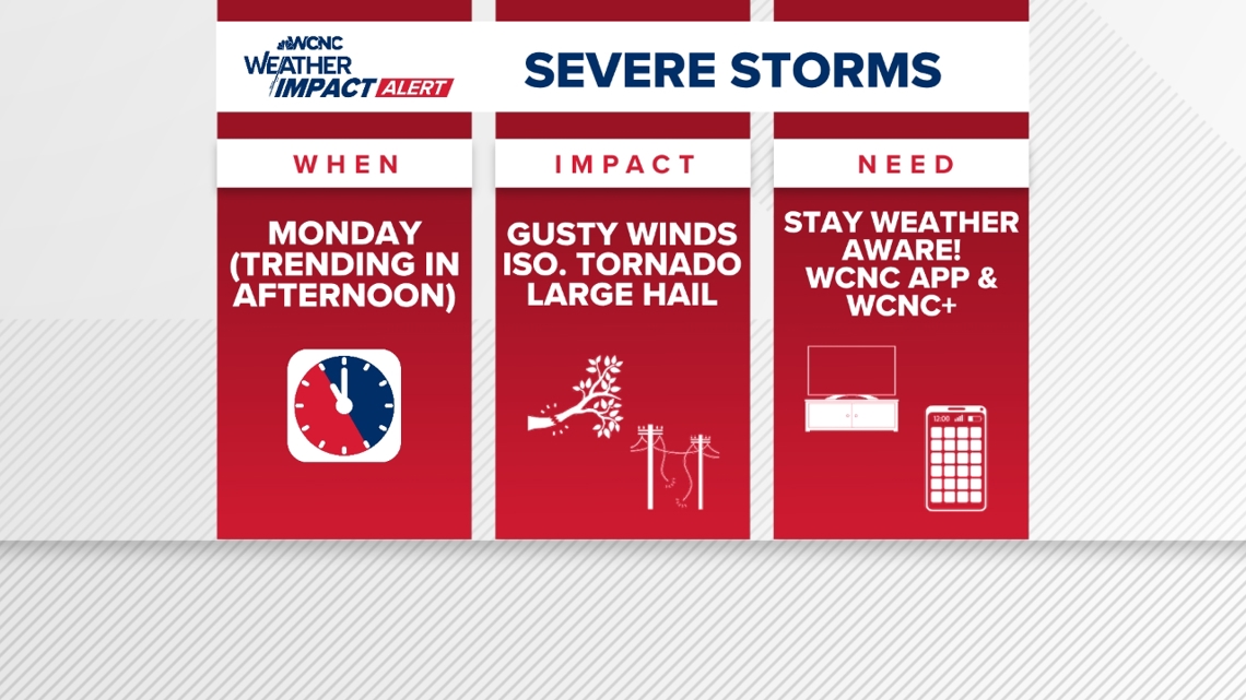 New North Carolina driver's license has 50+ security updates | wcnc.com