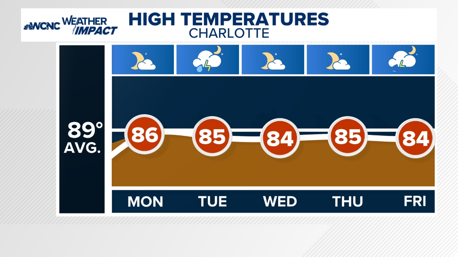 Carowinds announces preview night for new roller coaster Copperhead ...