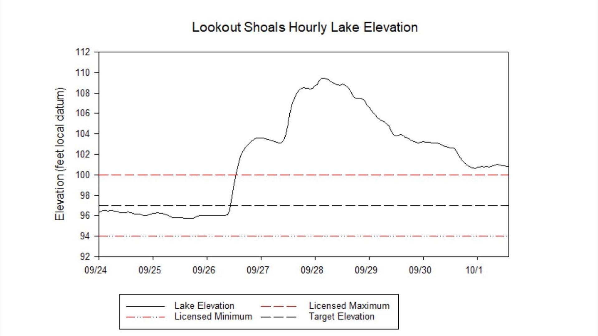 Duke Energy accused of protecting Lake Norman at expense of homes ...