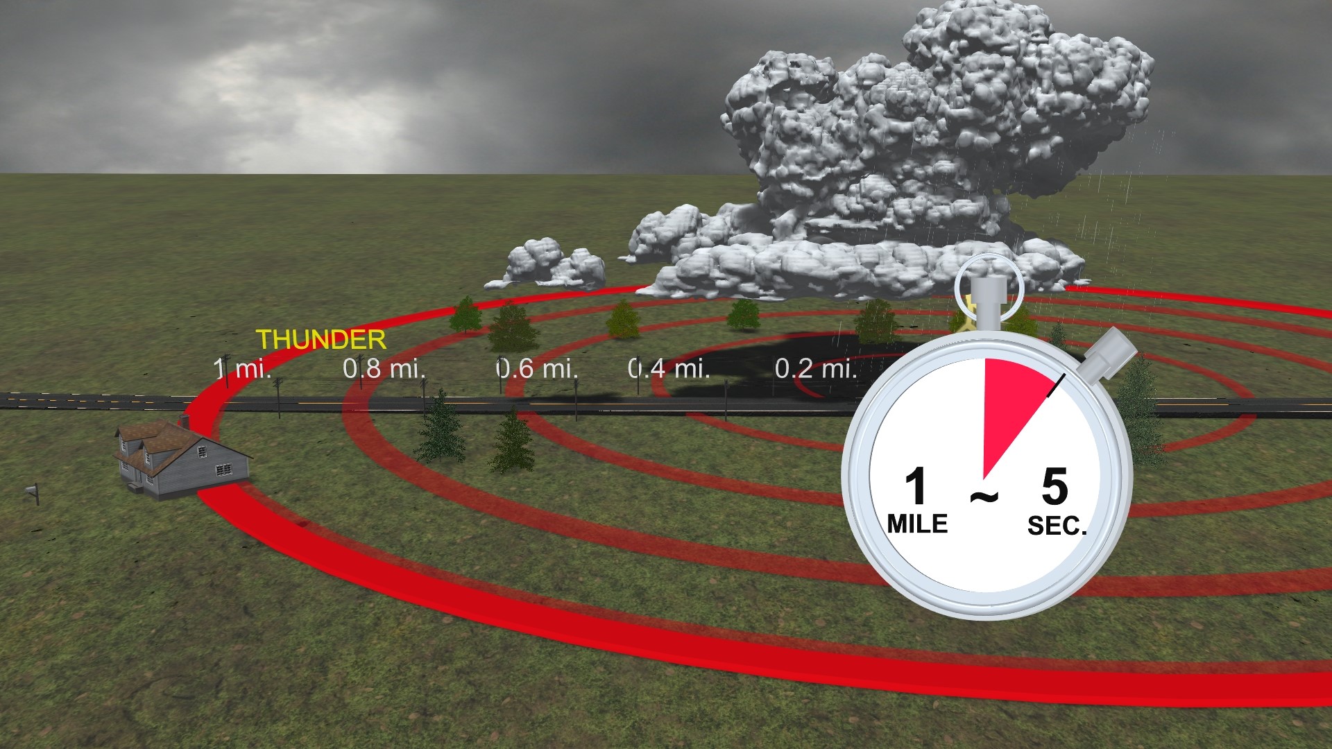 Everything you need to know about lightning | wcnc.com