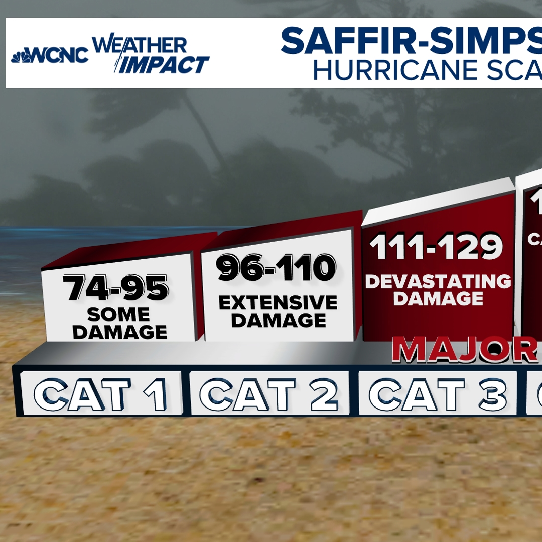 How meteorologists predict hurricane paths and strength | wcnc.com