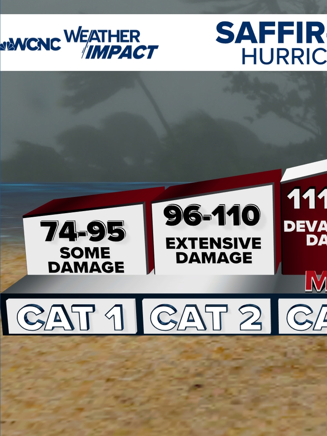 How meteorologists predict hurricane paths and strength | wcnc.com